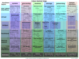 Interactive Map Of Linux Kernel