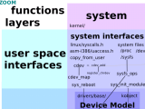 Interactive Map Of Linux Kernel