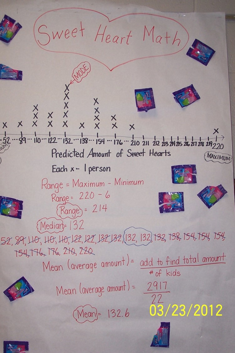 Sweet Heart Math – Make Math Meaningful