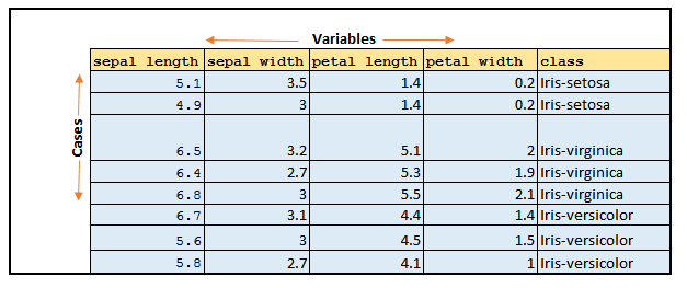 Explore your Data: matrix and frequency table - MAKE ME ANALYST