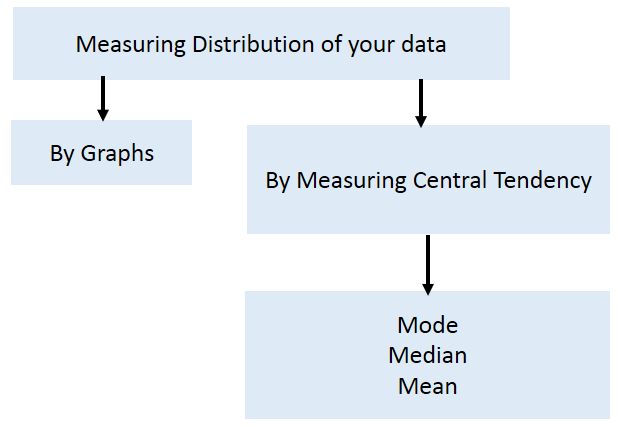Explore your Data: Mode, median and mean - MAKE ME ANALYST