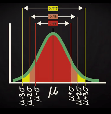 Normal Distribution Binomial Distribution Poisson Distribution - MAKE ...