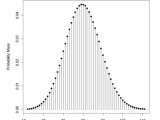 Normal Distribution Binomial Distribution Poisson Distribution Make