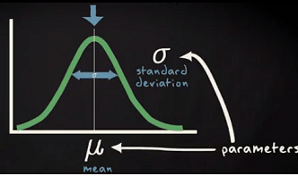 Normal Distribution Binomial Distribution Poisson Distribution - MAKE ...