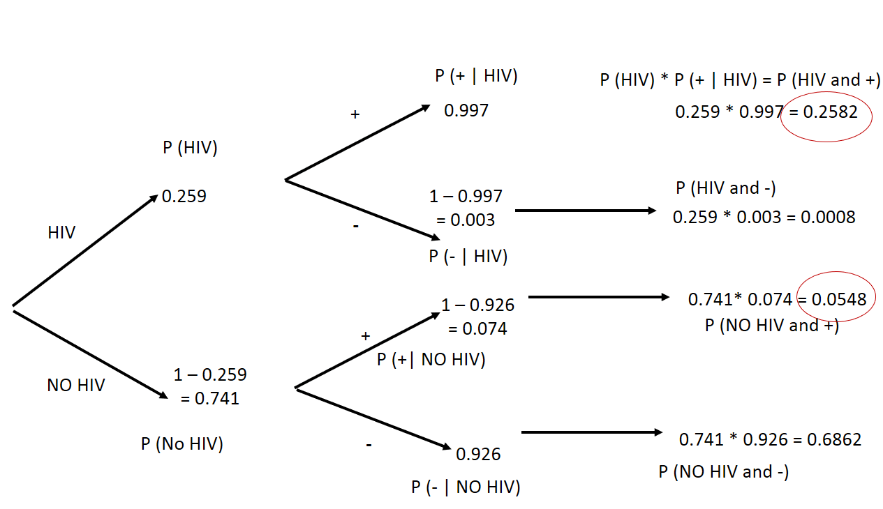 Elementary Probability - MAKE ME ANALYST
