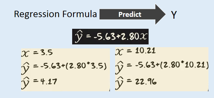 Basics of Regression - MAKE ME ANALYST