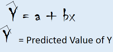 Basics of Regression - MAKE ME ANALYST