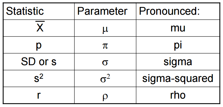 Sample and Population - MAKE ME ANALYST