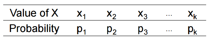 Normal Distribution Binomial Distribution Poisson Distribution - MAKE ...
