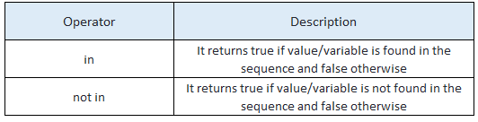 Python Operators and Expressions - MAKE ME ANALYST