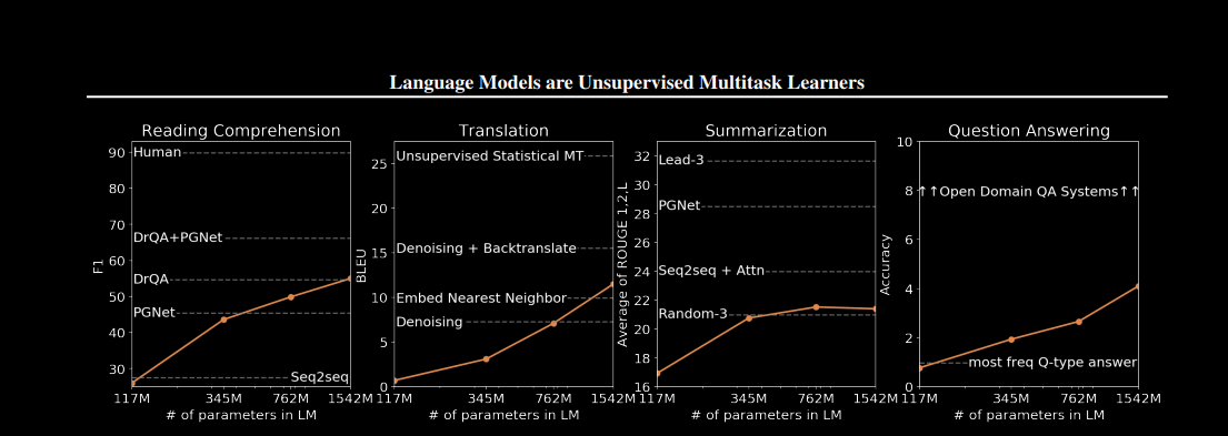 GPT-4 Everything You Need To Know - MAKE ME ANALYST