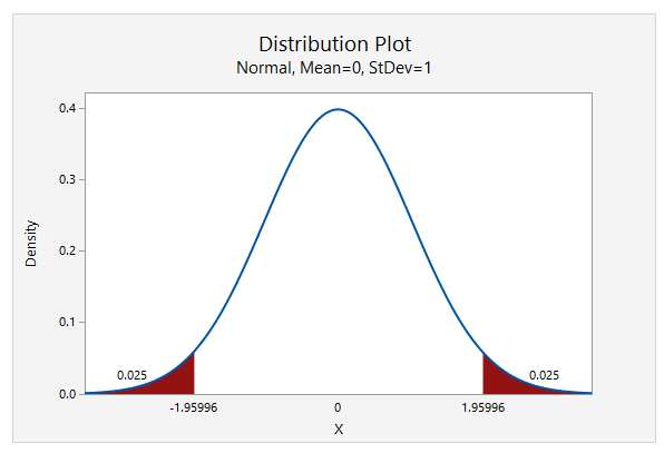 Inference for One Sample Proportion - MAKE ME ANALYST