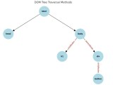 Understanding The Dom In Javascript A Guide To Dynamic Web