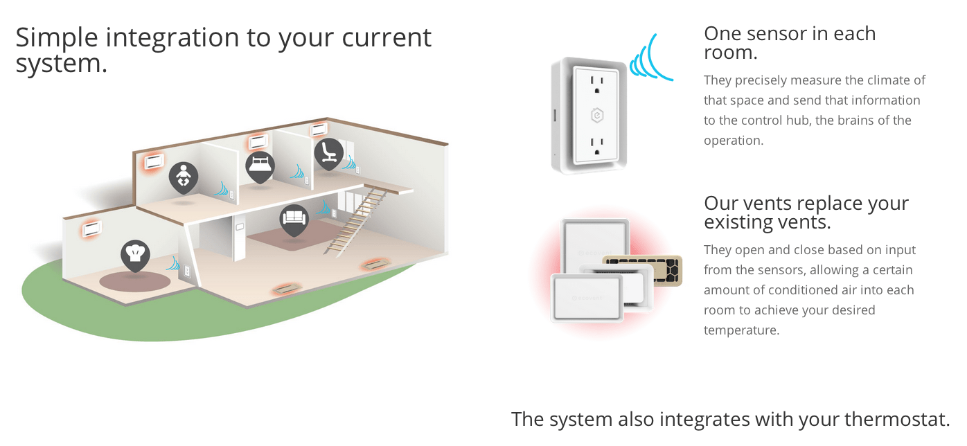 [CES]新創話題足 聚焦聯網家庭和穿戴式應用 | MakerPRO科技創新實作社群媒體
