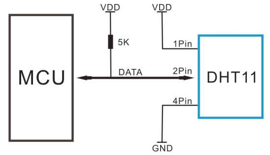 【進階學習】探析 DHT11 溫度感測器 | MakerPRO科技創新實作社群媒體