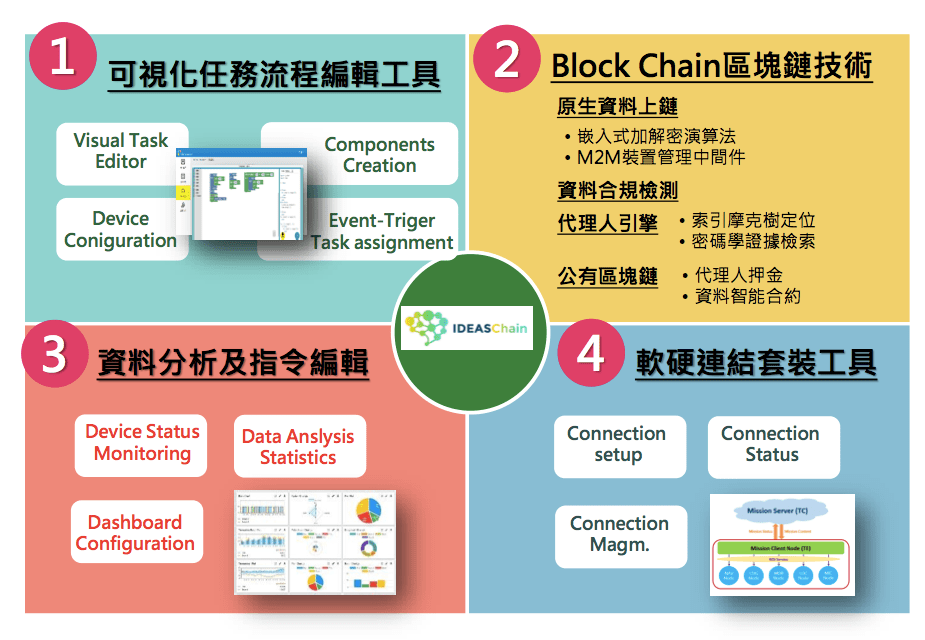 【速創物聯】IDEAS Chain一站式快速開發平台，IoT新創大步走！ | MakerPRO科技創新實作社群媒體