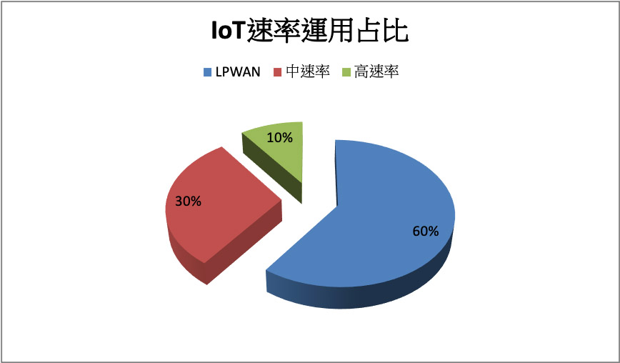 【NB-IoT】用DSI2598+開發板自造落塵檢測器 | MakerPRO科技創新實作社群媒體