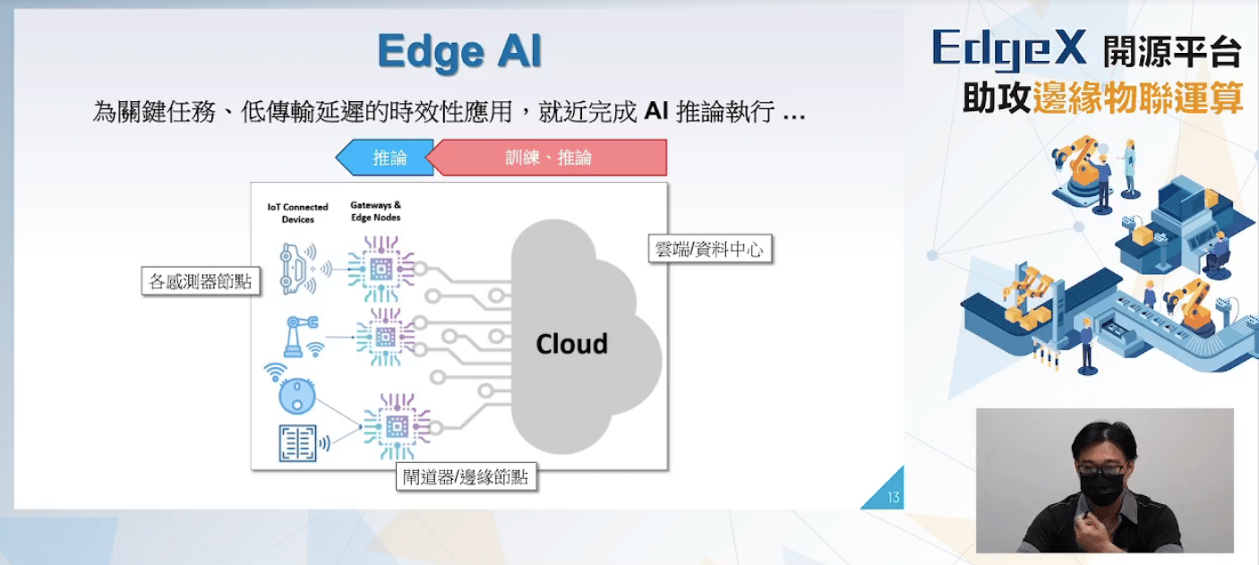 【活動報導】EdgeX開源平台助攻邊緣運算 | MakerPRO科技創新實作社群媒體