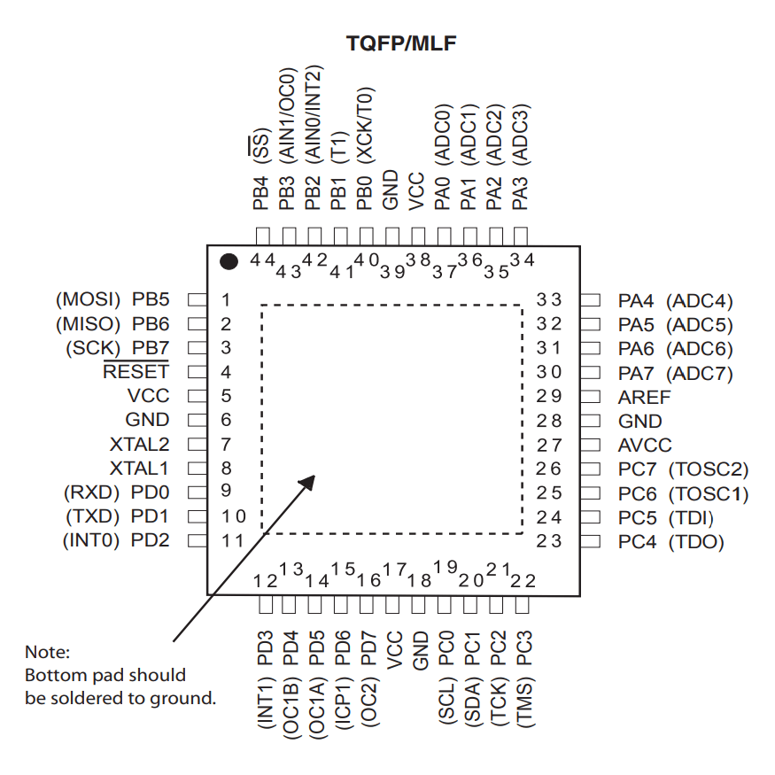 ATMEGA32-16AU SMD IC TQFP-44(10x10) Microcontroller | Makers Electronics