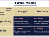5 Steps On How To Conduct Swot Analysis For Marketing Growth