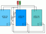 Understanding I2c Make