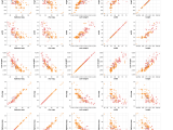 Splom Making Data Visual