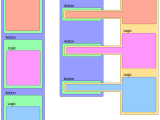 Visualizing Thin Asp Net Controllers Via Solid Principles Making Loops