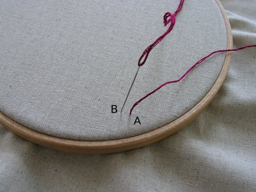 Tutorial inspiration: Ombre Embroidery Sampler – Making Studio