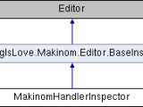 Makinom Makinomhandlerinspector Class Reference