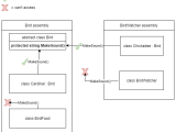 C Access Modifiers Makolyte