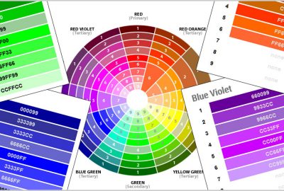 Web Safe Colors by Hue Order | Malane Newman