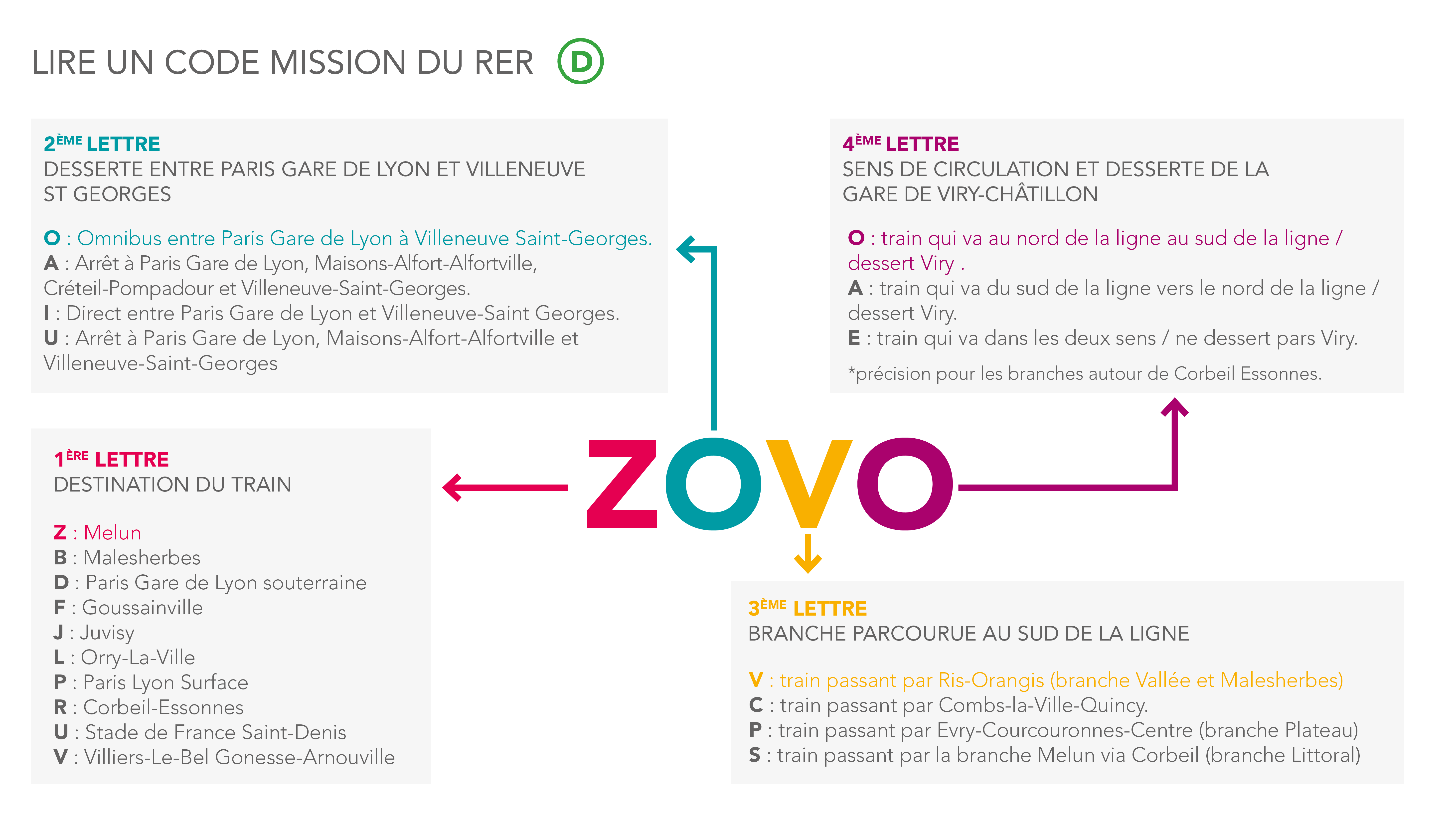 Melun Gare Sncf Rer A : Les Codes Missions Du Rer D A Partir Du 9 Decembre 2018 - An ibis hotel ...