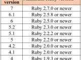 Upgrading Ruby On Rails Applications A Step By Step Guide