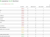 How Can I Measure The Code Quality Of My Ruby On Rails Project