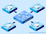 Mulesoft Introduces New Api Management Capabilities June 2024