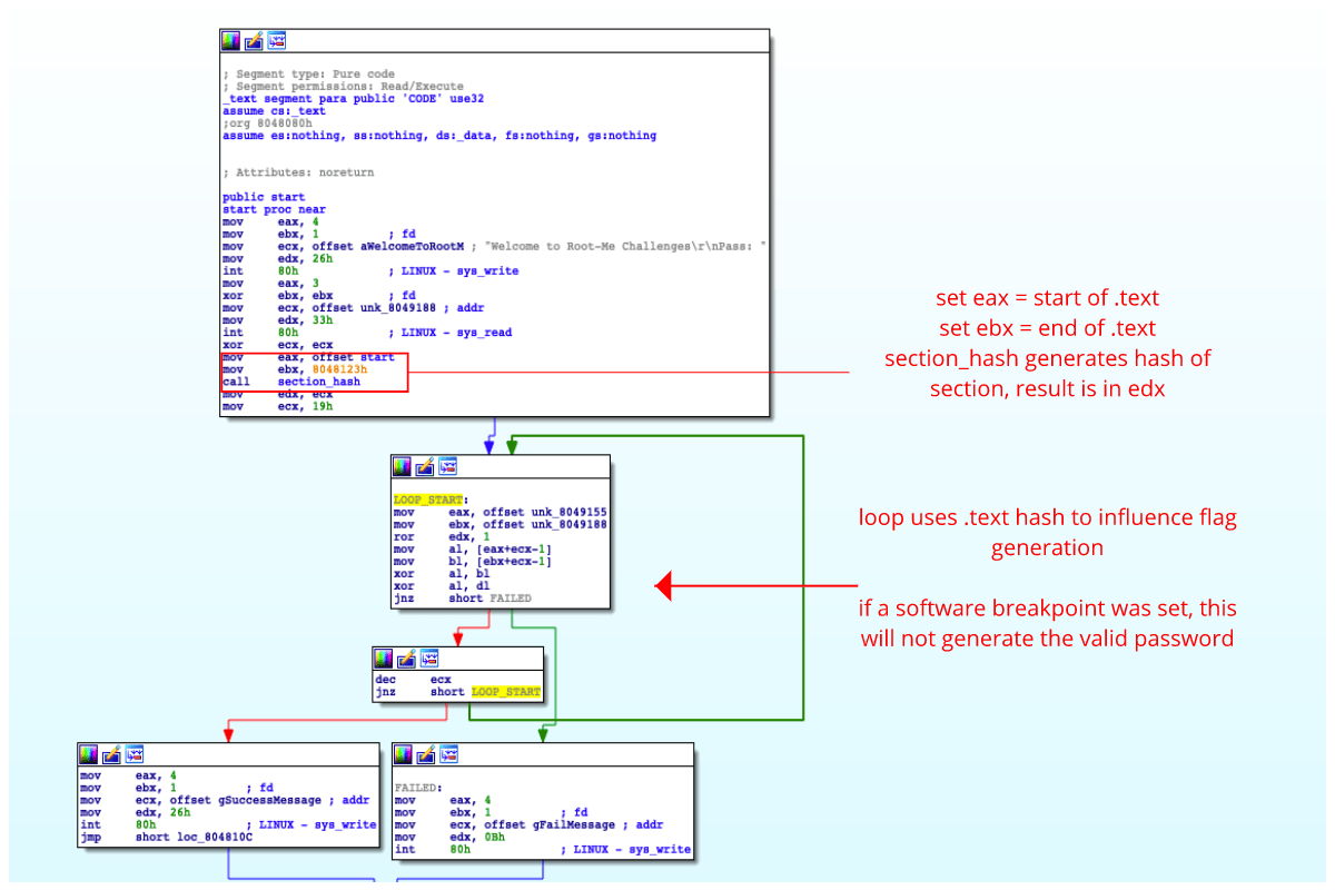 Catching Debuggers with Section Hashing – Malware and Stuff