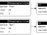 Object Graph Visualizing Php Objects Leonid Mamchenkov