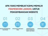 Laravel Framework Open Source Terbaik