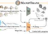 Maniptrans