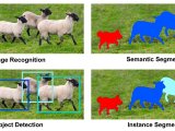 Ch 9 Object Detection And Segmentation