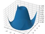 Matplotlib Documentation Technical Manuals