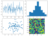 Matplotlib Documentation Technical Manuals