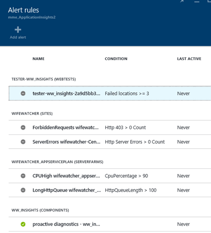 Azure PowerTip 2: So what exactly is “Classic Azure”, “V1”, V2” and ...