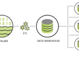 Datalake Vs Data Warehouse Vs Data Mart Maoxun Michael S Blog