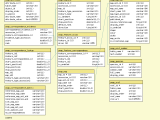 Cmap For Wheat Mac Gene 2005 Micorsatellite 2004 Micorsatellite