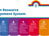 Best Hr Software In India Human Resource Management Software Chennai
