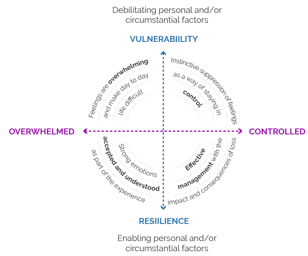 practice_template@2x – Mapping Grief