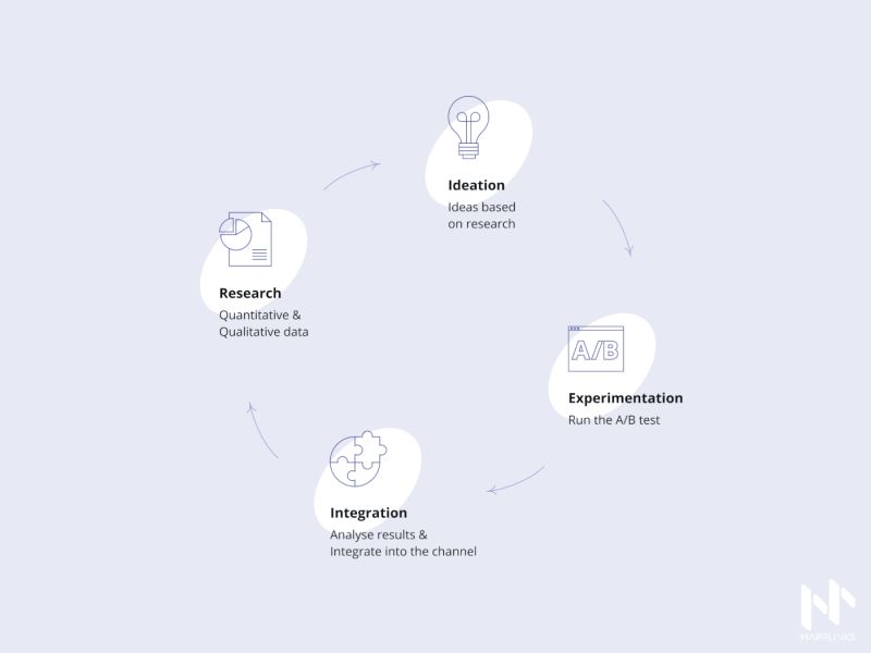 A B Testing Guide Mapplinks - Best Colorful Textures in 8K