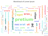 Wordcloud Highcharts Maps For Python 1 5 1 Documentation