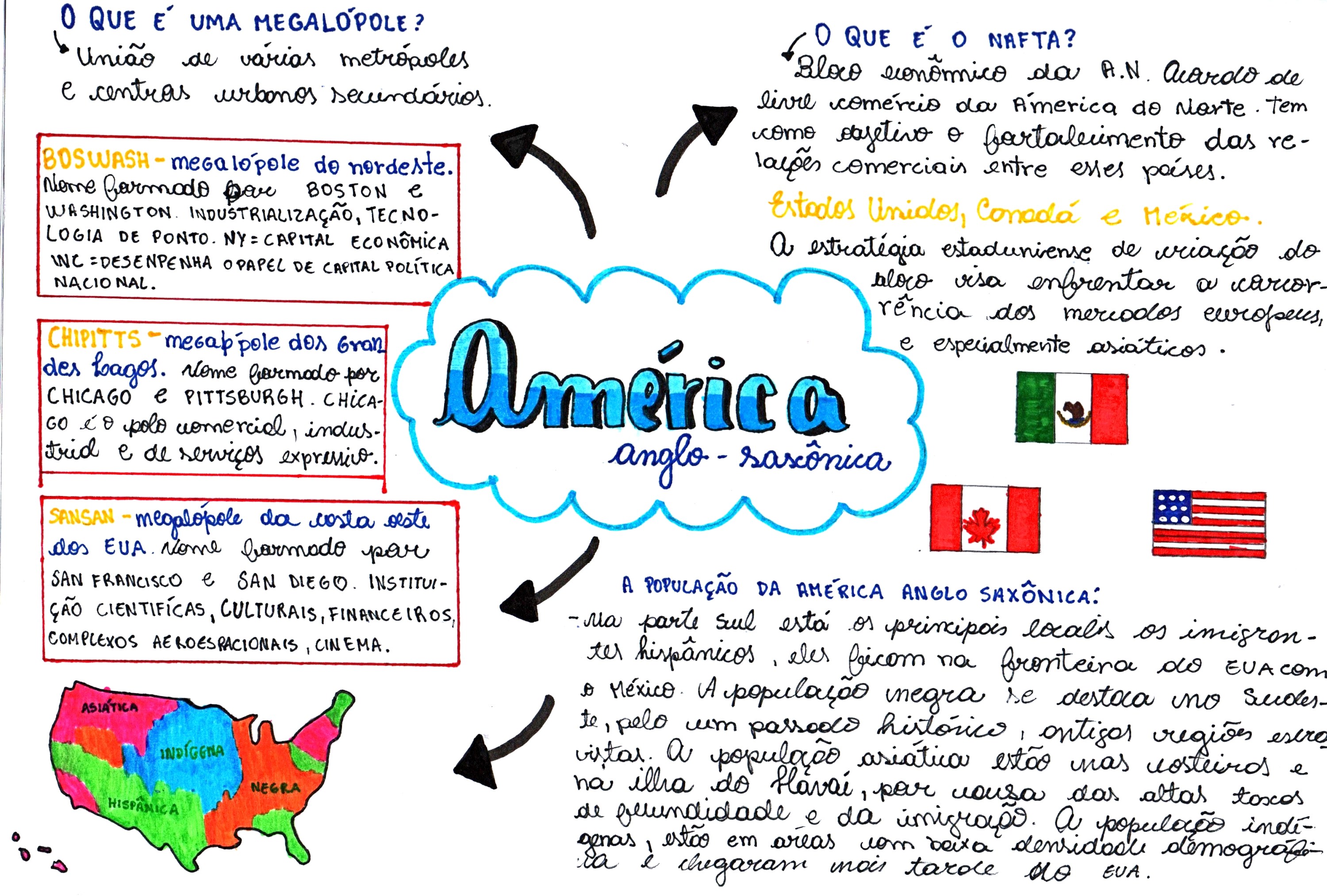 MAPA MENTAL SOBRE AMÉRICA - Maps4Study